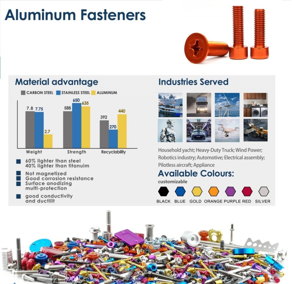ALUMINUM FASTENERS – Mohit Sales Corporation